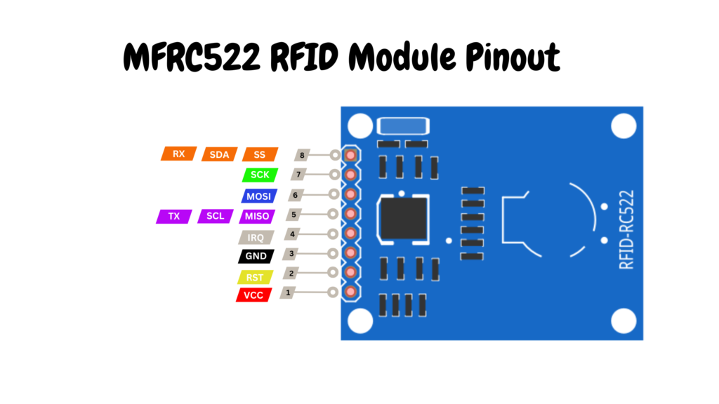 RC522 RFID Reader Module interfacing with Raspberry Pi Pico ...
