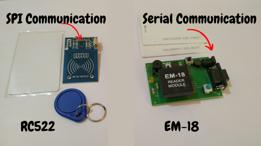 RC522 RFID Reader Module interfacing with Raspberry Pi Pico ...